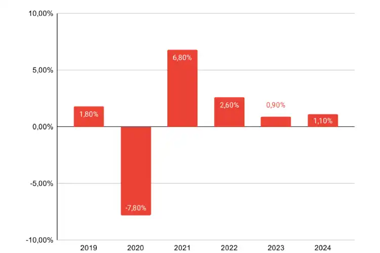 Economia da França: cenário atual e previsões - Euro Dicas