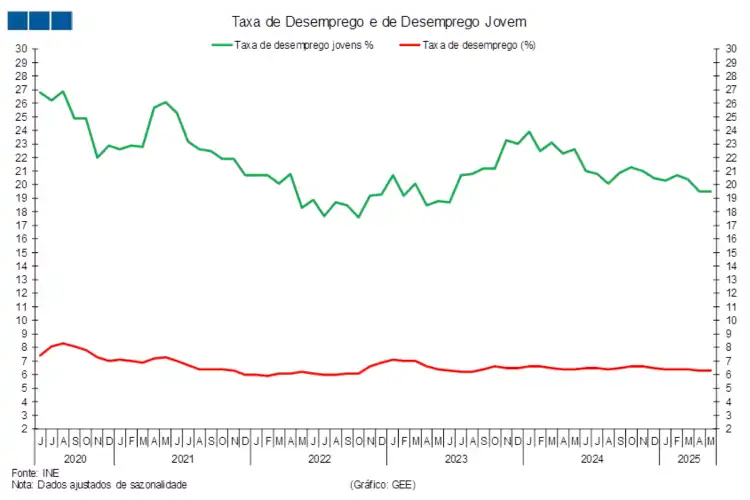 Nova regra permite que jovens acumulem seguro-desemprego com salário em ...